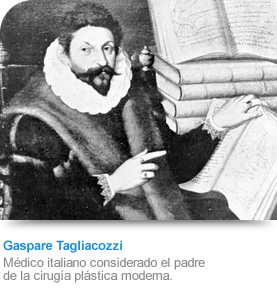 Cirugias Plastica y Etica